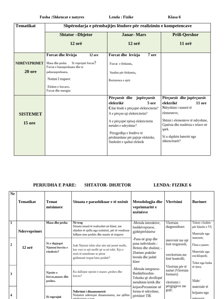 Plan Fizika 6 i Plote | PDF