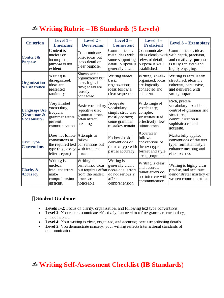 Writing Rubric - 5th Level | PDF | Vocabulary | Communication
