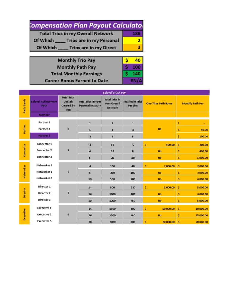 Solavei Compensation Plan Overview | PDF