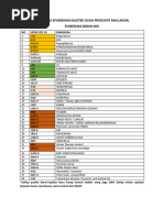 Kode ICD 10 untuk Cephalgia | PDF