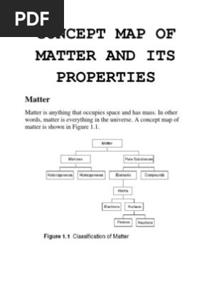 Classifying Matter Concept Map