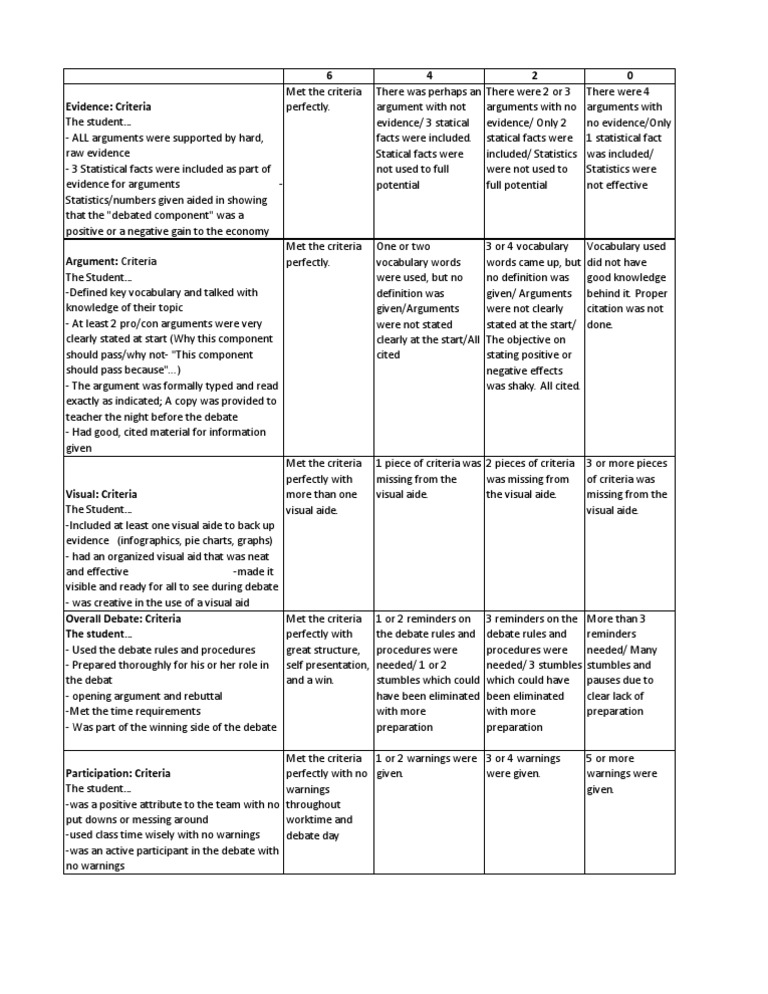 Rubric For Debate | PDF | Argument | Infographics