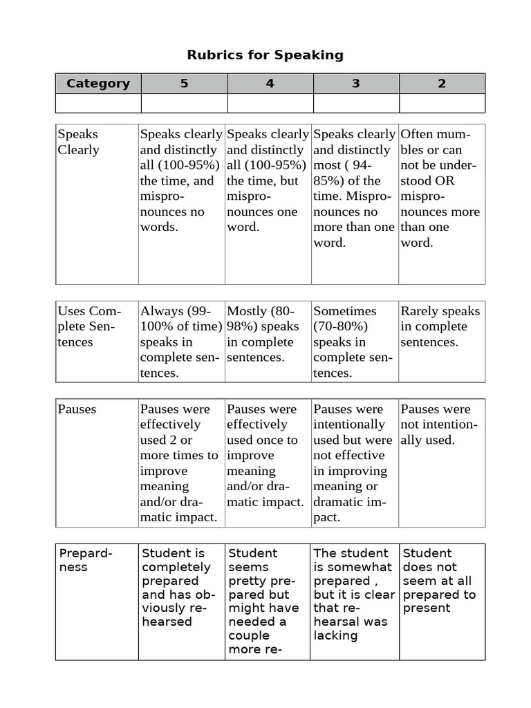 Speaking Rubrics & Marks | PDF