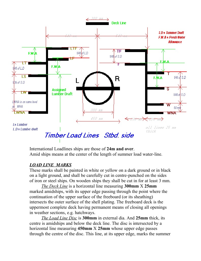 International Load Lines | PDF