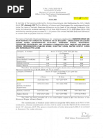 Revised Variable Dearness Allowance 2025 | PDF | Wages And Salaries ...