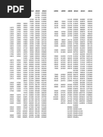 Pineda Wage Distortion Formula Guide | PDF | Wage | Wages And Salaries
