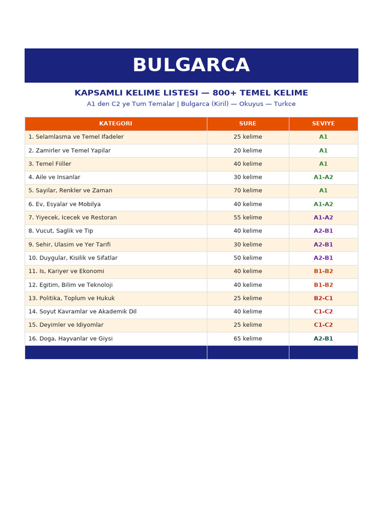 Bulgarca Kelime Listesi-2 | PDF