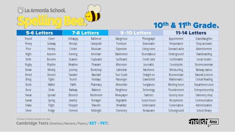 Spelling Bee List 10th 11 Th Grade | PDF