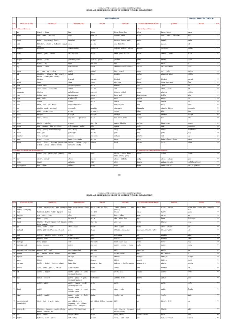 12 Comparative Lexicon of Lsi Rajasthan Part-1 | PDF