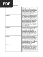 Character Archetypes in Romeo and Juliet | PDF | Romeo And Juliet | Hero