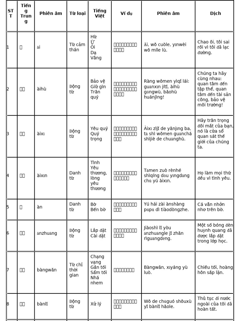 Từ vựng HSK 5 | PDF