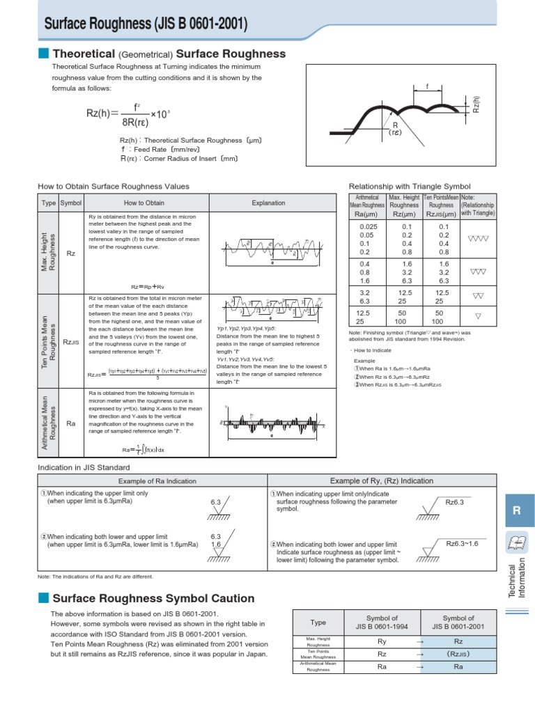 Surface Roughness | PDF | Surface Roughness | Arithmetic Mean