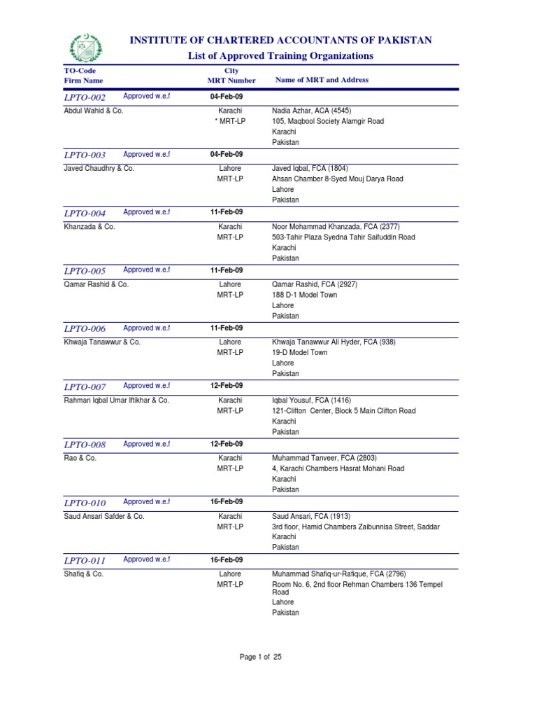 ICAP Approved Training Organizations List | PDF | Lahore | Pakistan