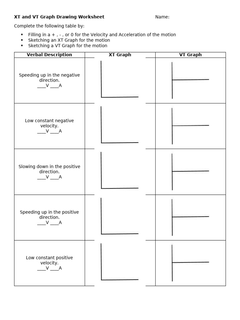 XT and VT Graph Drawing Worksheet | PDF