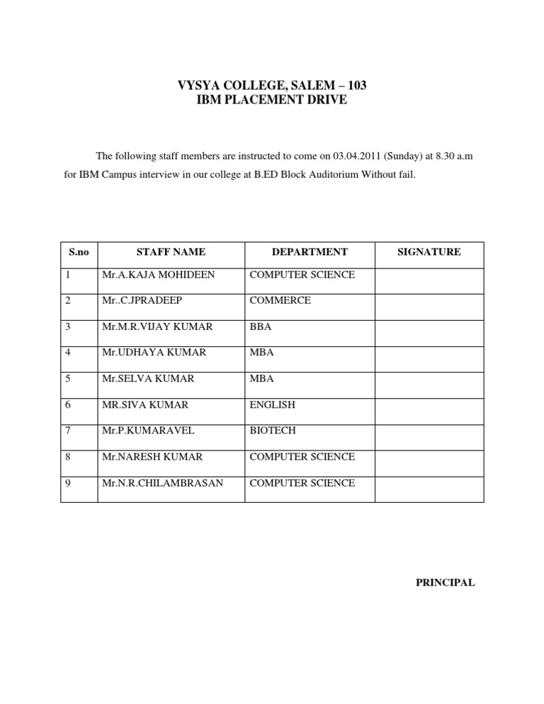 Vysya College, Salem - 103 Ibm Placement Drive: S.no Staff Name ...