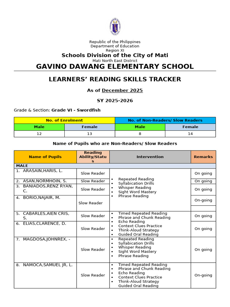 Learners’ Reading Skills Tracker 2025-2026 | PDF