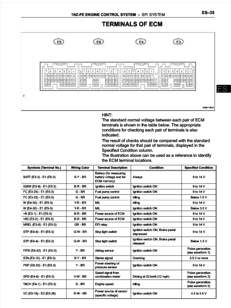 PDF Ecu Pinout Toyota 1nz Fe Compress (1) | PDF