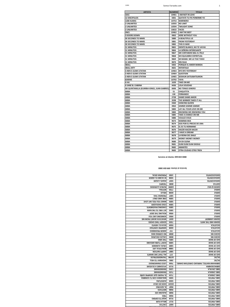 Listado Farraoke 11081 2 de Octubre 2025 - Booklet | PDF