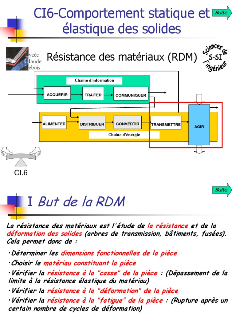 07 RDM | Résistance des matériaux | Élasticité (Physique)