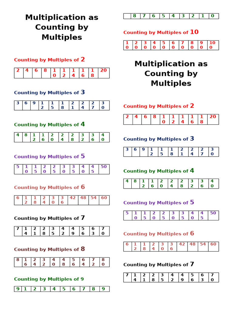 Illustrating Multiplication as Counting by Multiples | PDF