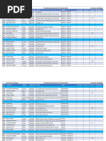 MIE Fingerprint Zone Locations in SA | PDF