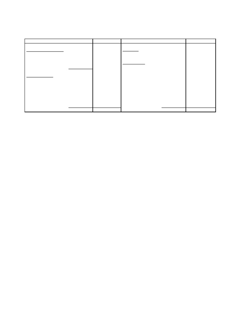 Balance Sheet - Dixit Pharma | PDF | Balance Sheet | Depreciation