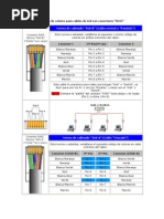 Codigo de Colores Rj45 | PDF