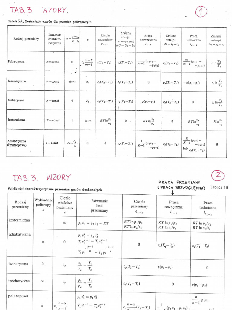 TABELE Wzory Termodynamika | PDF
