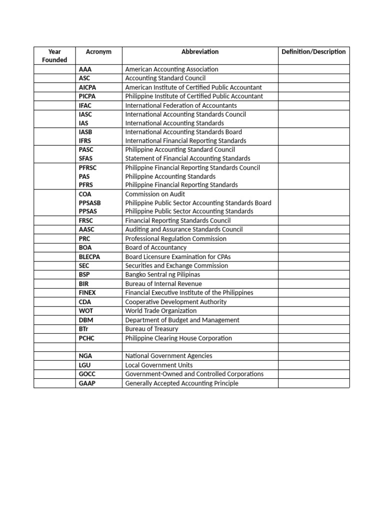 Accounting Acronyms | PDF