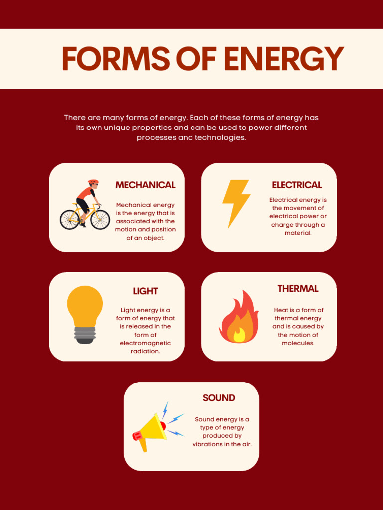 Forms of Energy Poster | PDF