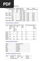 Electrical Clearance in Substation | PDF | Electrical Substation ...