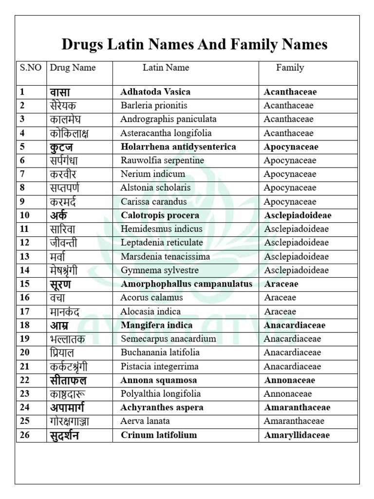 Drugs Latin Names And Family Names . | PDF