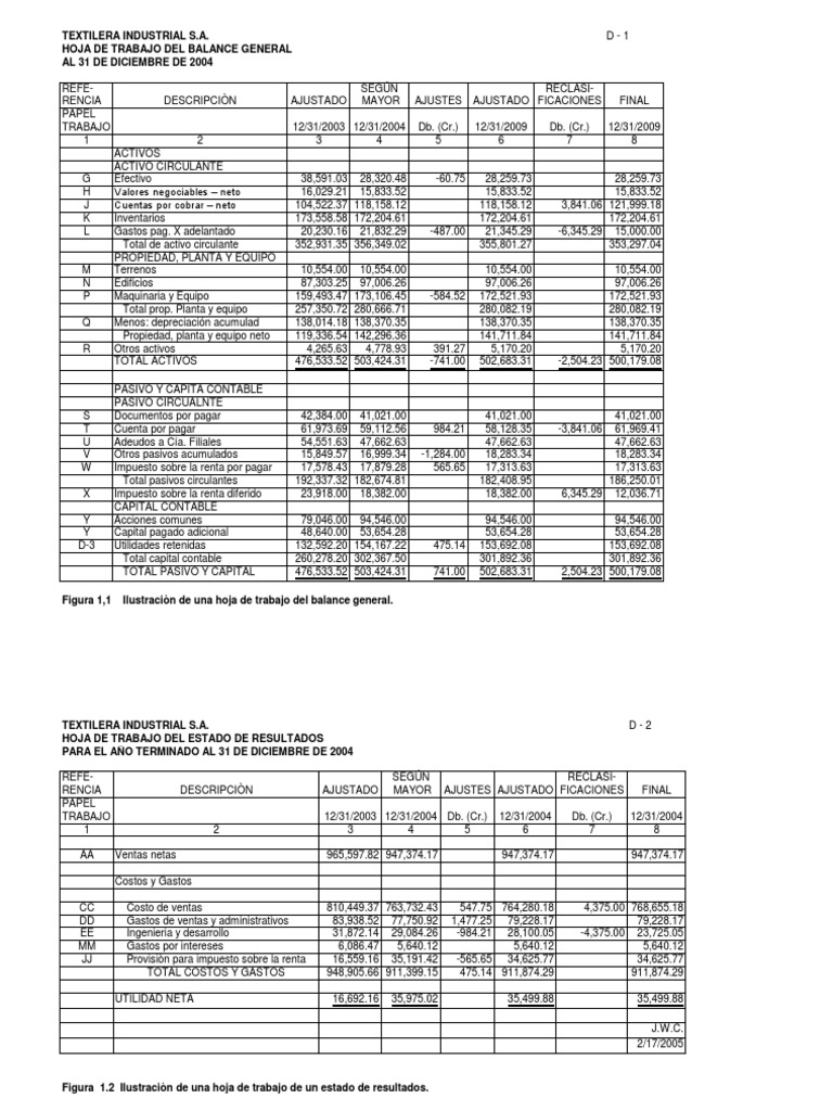 Cedulas Sumarias y de Detalles II