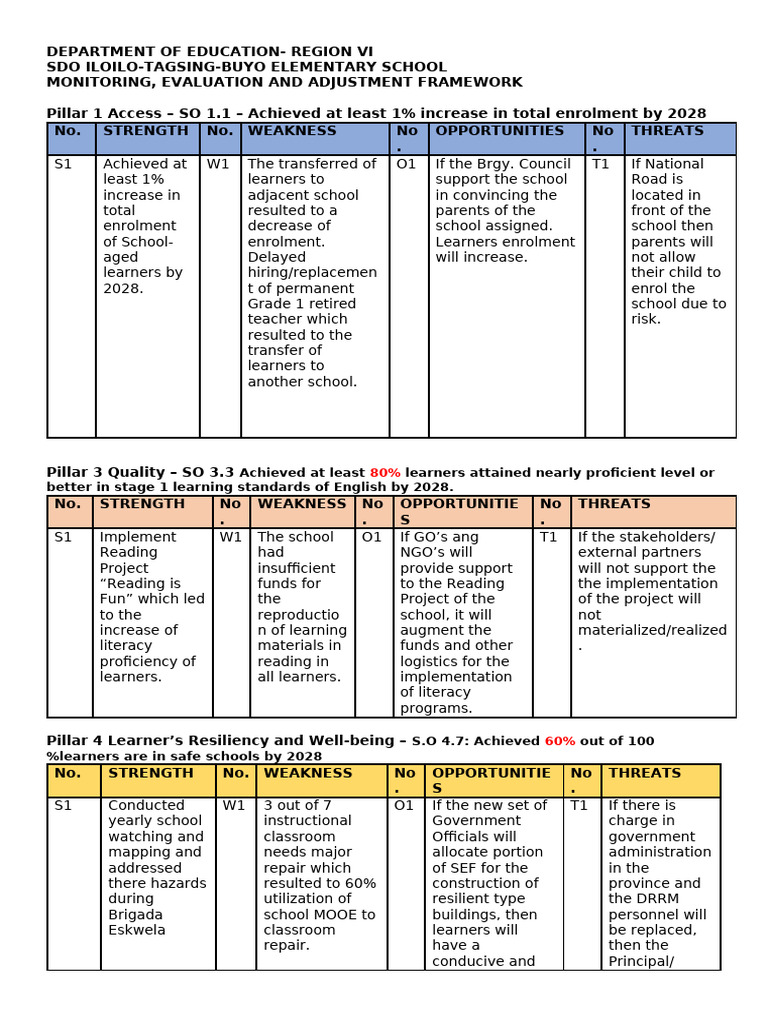 Swot Cross Swot Finale | PDF | Swot Analysis | Learning