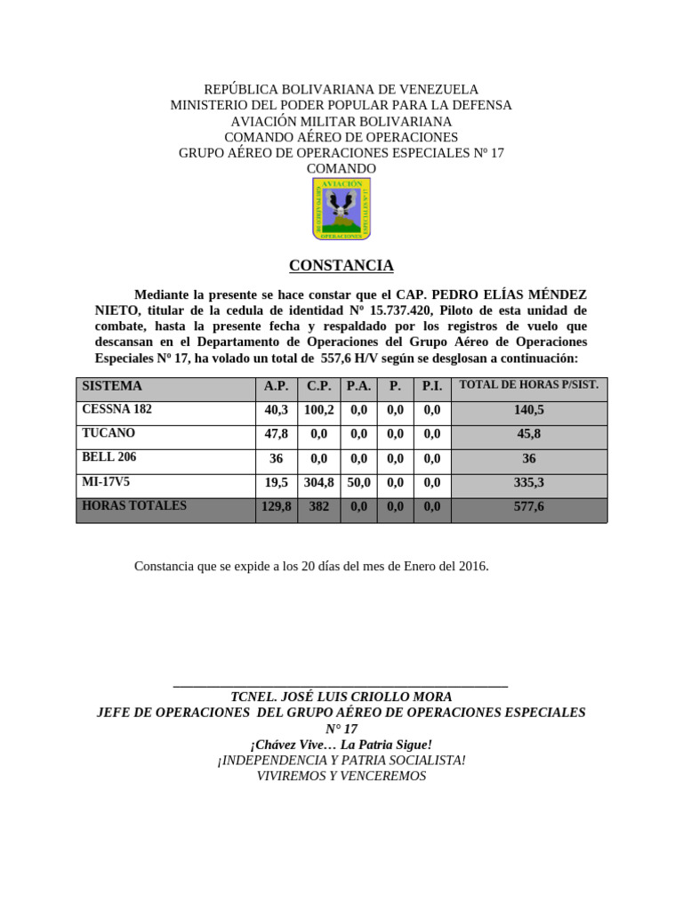 Constancia Etok | PDF