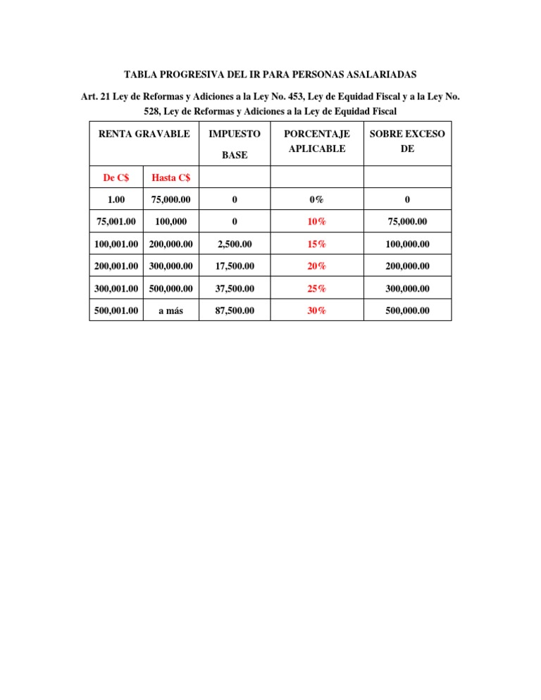 Tabla Progresiva Del Ir Para Personas Asalariadas