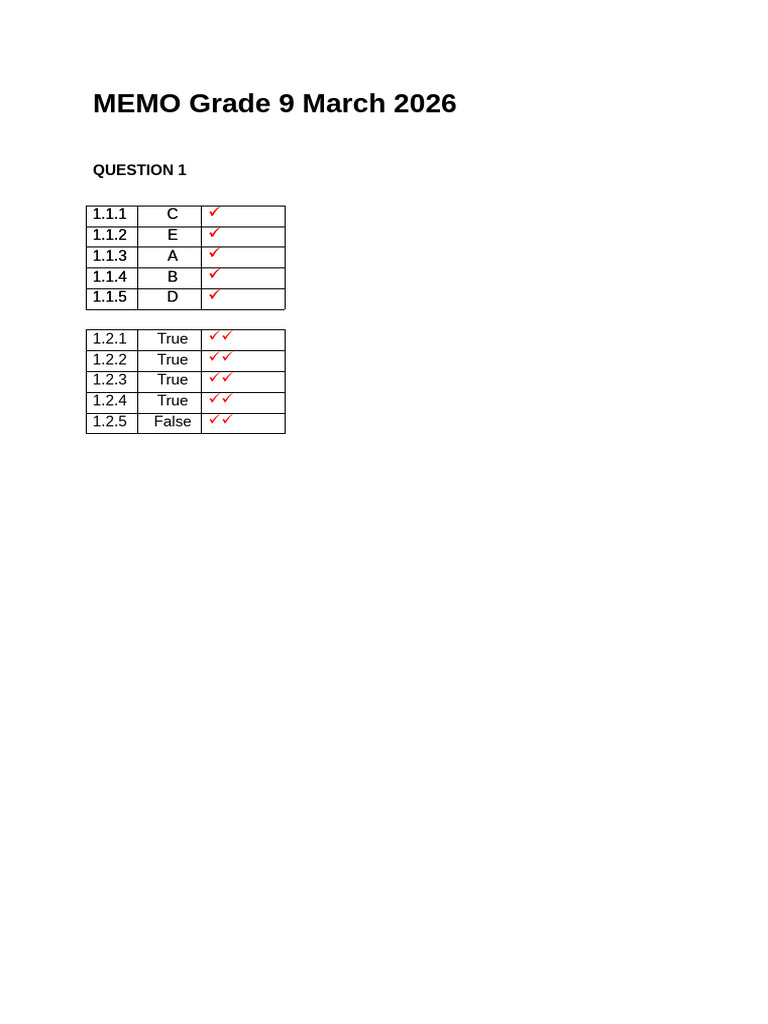 MEMO Grade 9 .March 2026 - 103928 | PDF | Contour Line | Drainage Basin