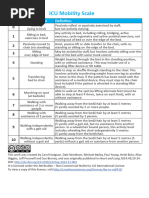 ICU Mobility Scale Overview | PDF | Medicine | Diseases And Disorders