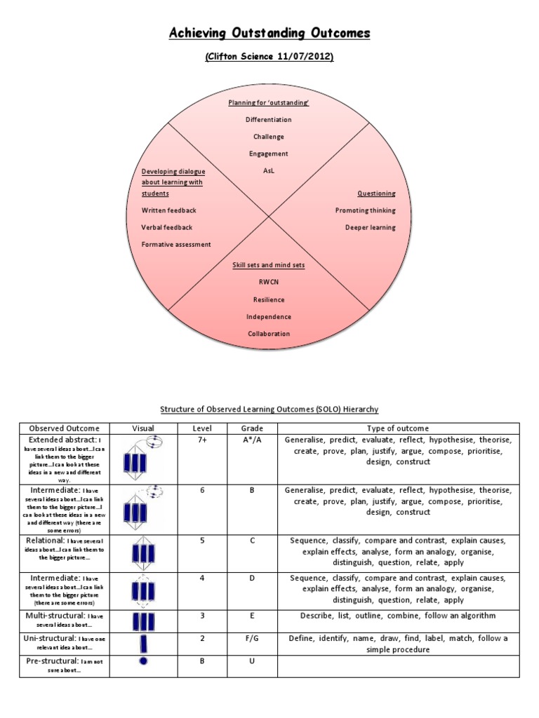 Y7 Particle Models and Physical Properties | Download Free PDF ...