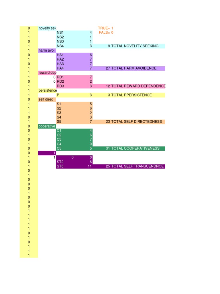 TCI Test Results and Scoring Overview | PDF