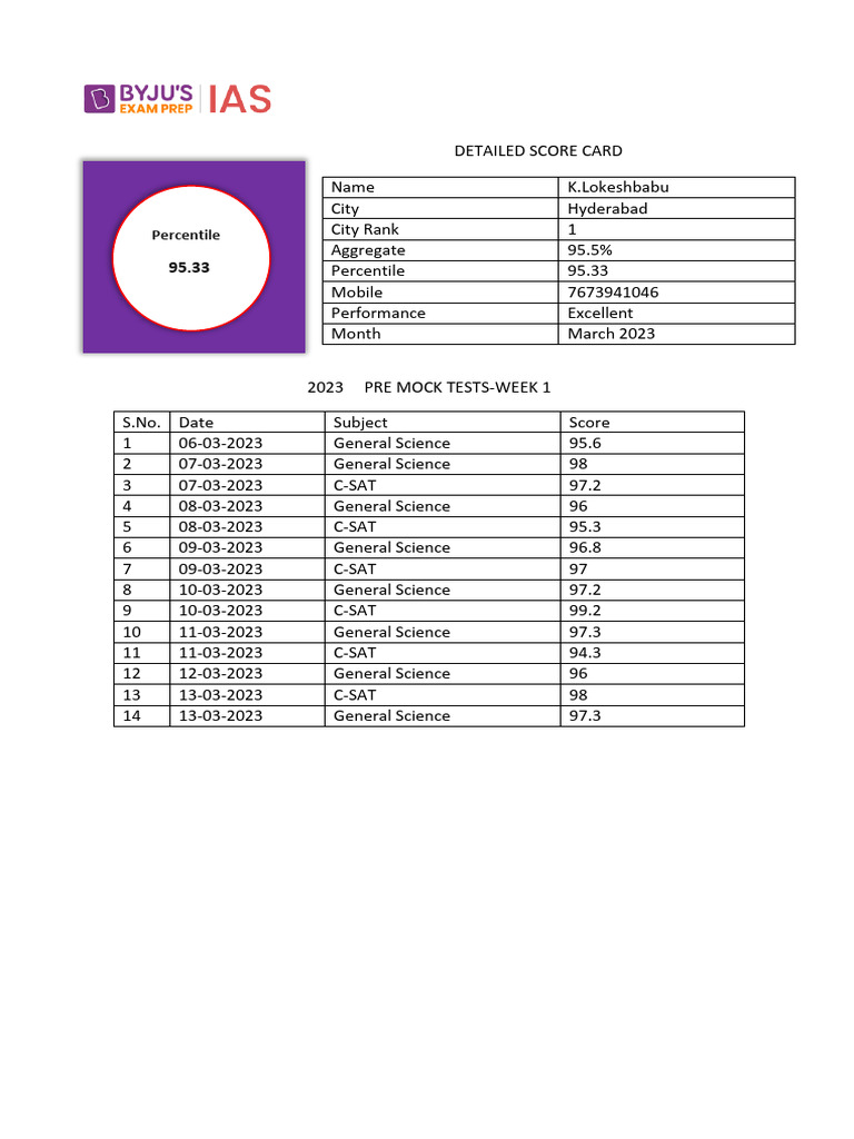 Byjus Mock | PDF