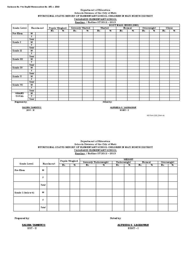 Nutritional Status Report: Tagabakid School | PDF | Human Size | Body ...