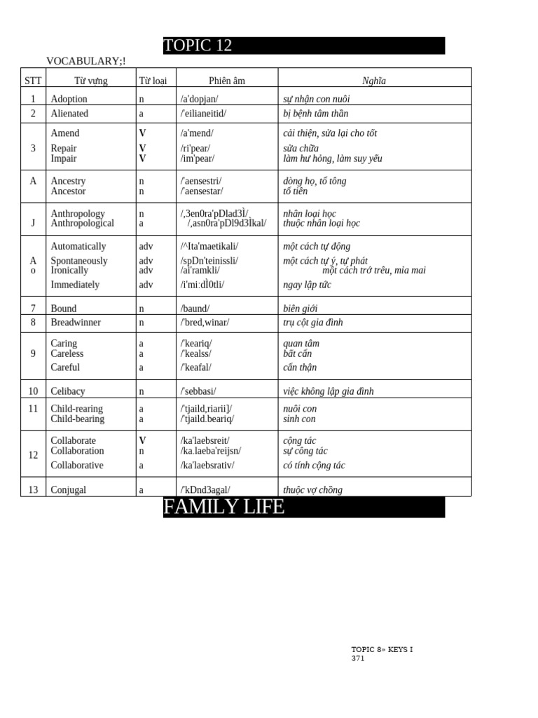Hsg 10- Từ Vựng Chủ Đề Family Life | PDF