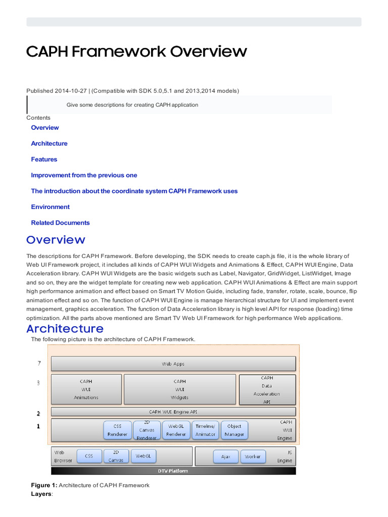 CAPH Framework Overview | PDF | 2 D Computer Graphics | Rendering ...