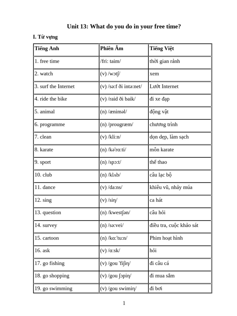 Unit 13 L P 5 | PDF