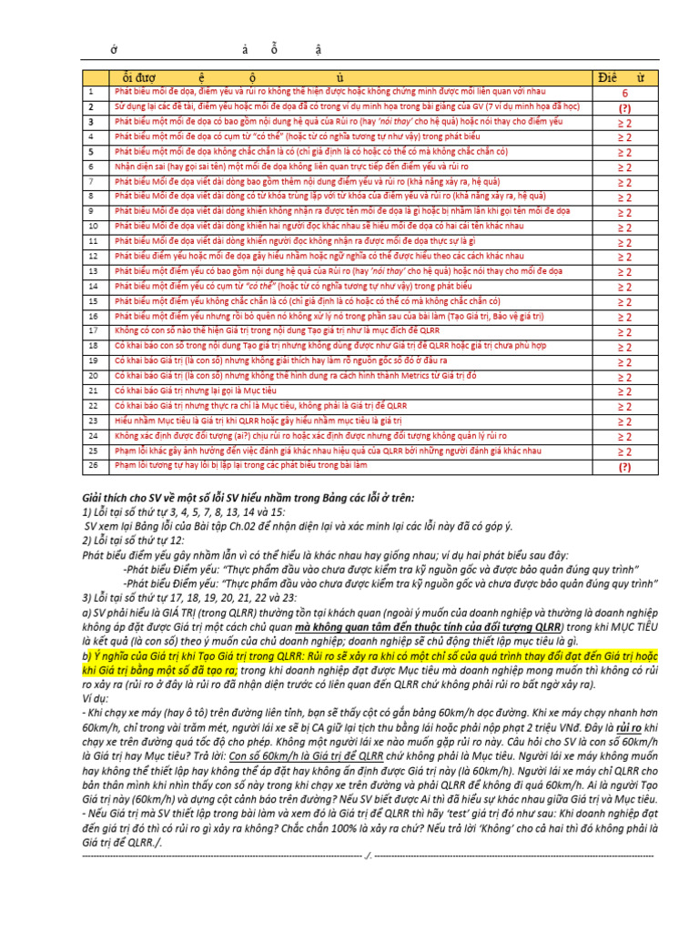 BangLoi_BTCh.03(ErrorTable)_v.2 | PDF
