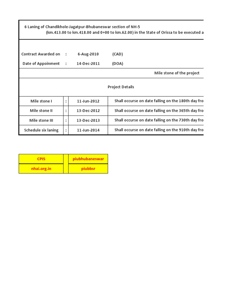 Mile Stone | PDF | Finance & Money Management