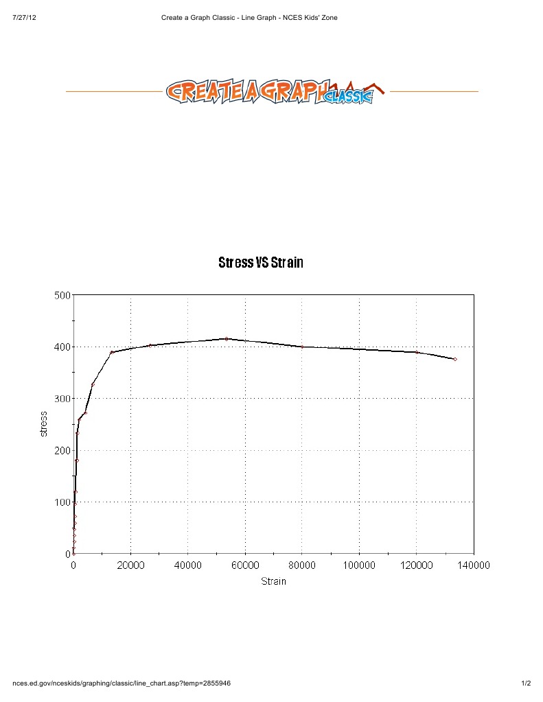 Create A Graph Classic - Line Graph - NCES Kids' Zone | PDF | Nature ...