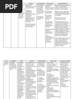 HAAD Antidote List | PDF | Drugs | Pharmacology