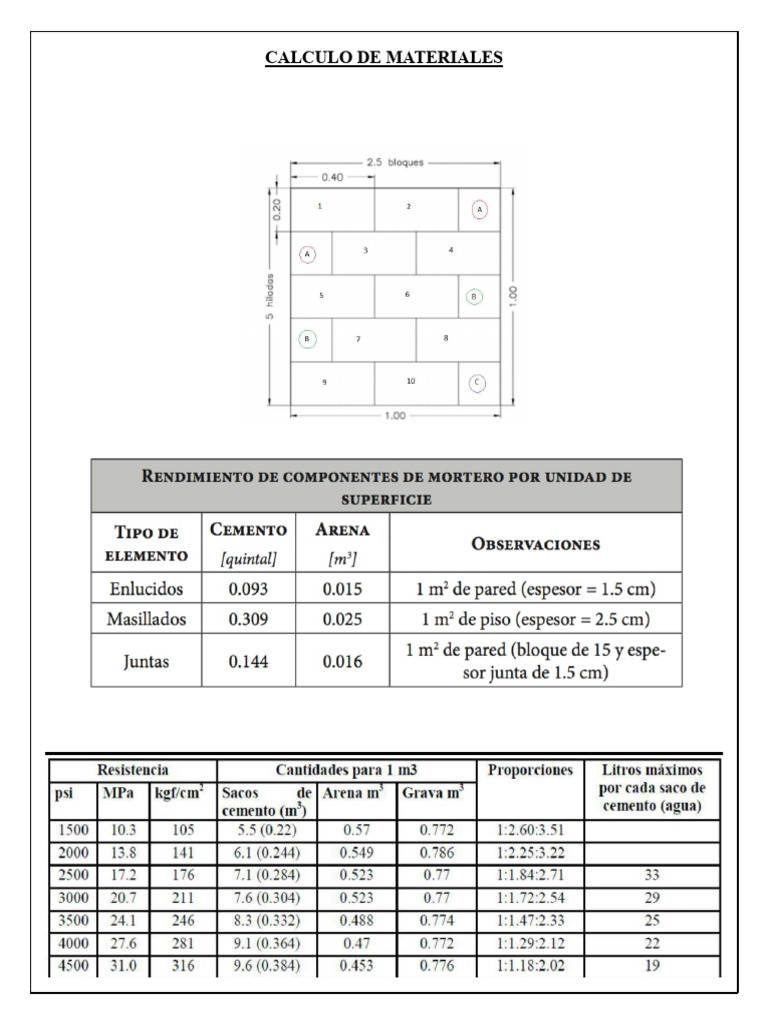 Calculo de Materiales | PDF